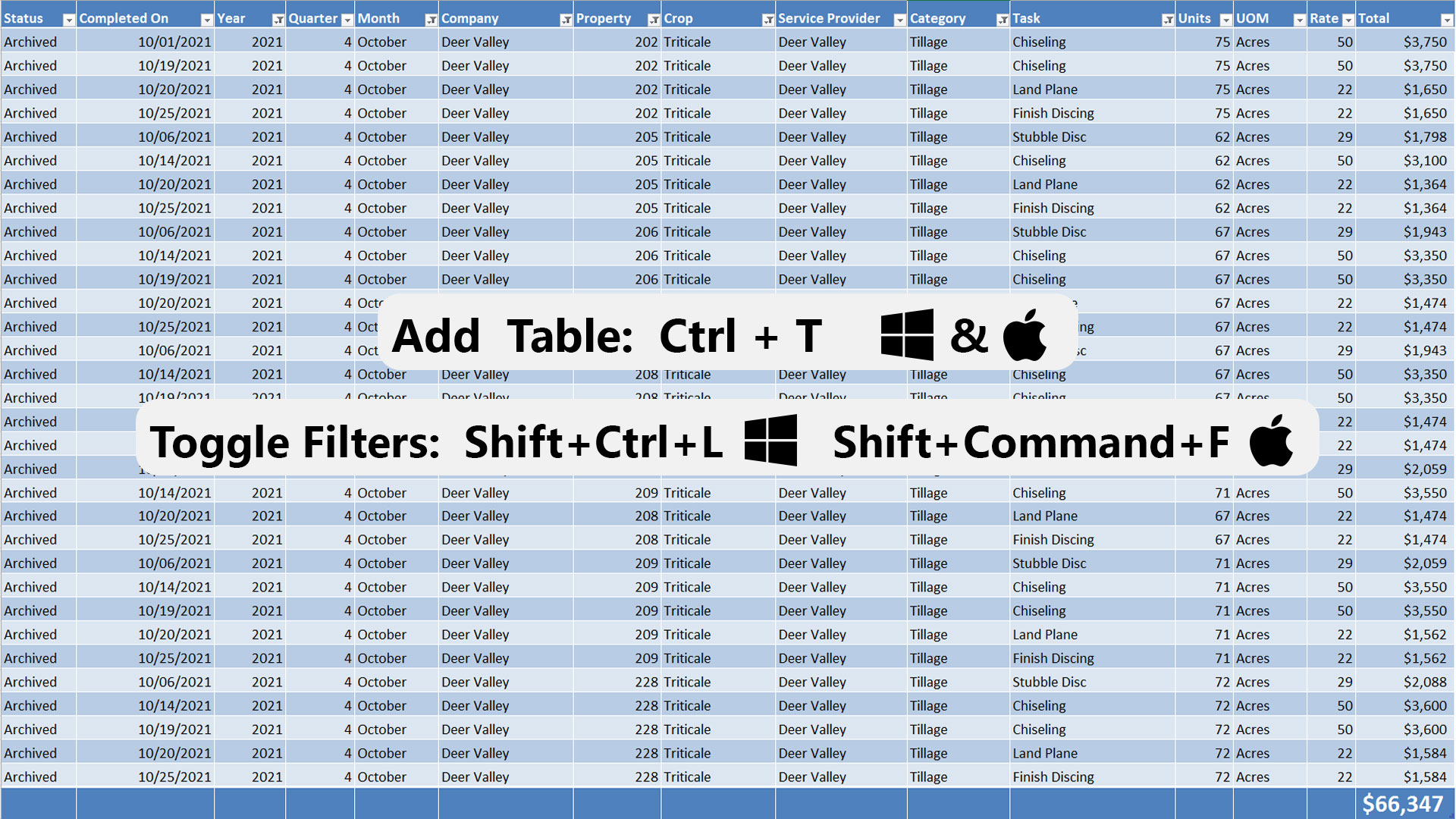 Farm Reports that Show What Works and Where to Improve | AgNote