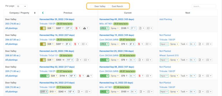 An Effective Farm Work Tracker for Custom Farming | AgNote