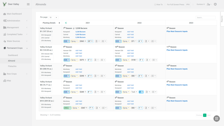 Practical Orchard Software for Simplicity and Profitability | AgNote