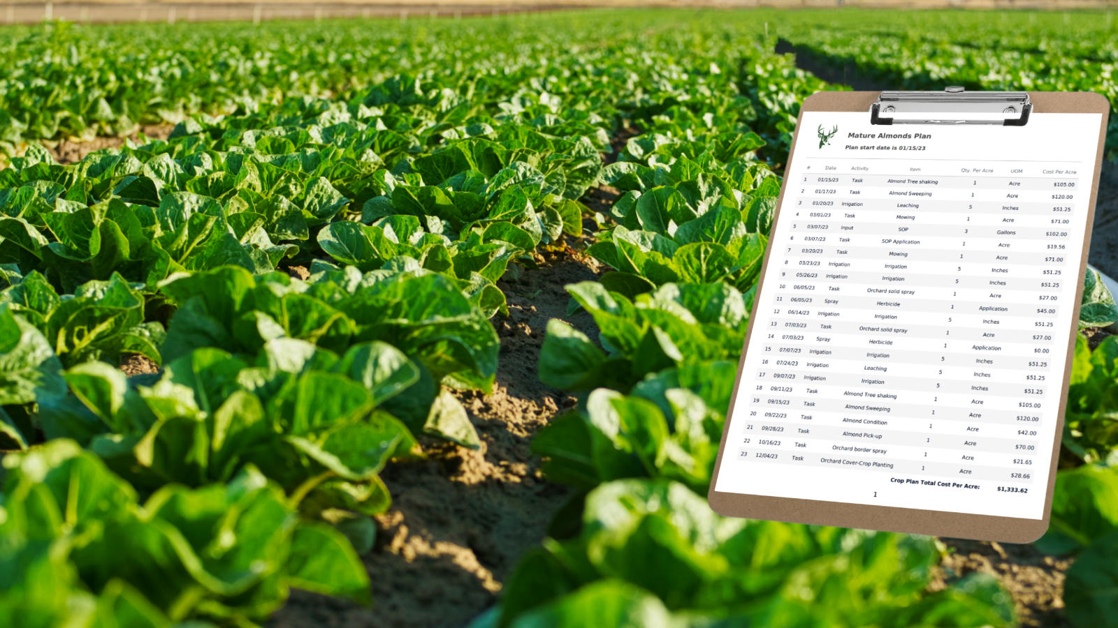 One Easy Way to Create a Crop Plan | AgNote