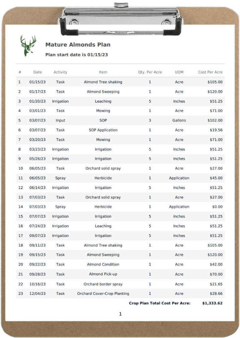 Crop Planning | AgNote