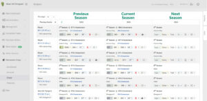 How to Choose the Best Vineyard Management Software | AgNote