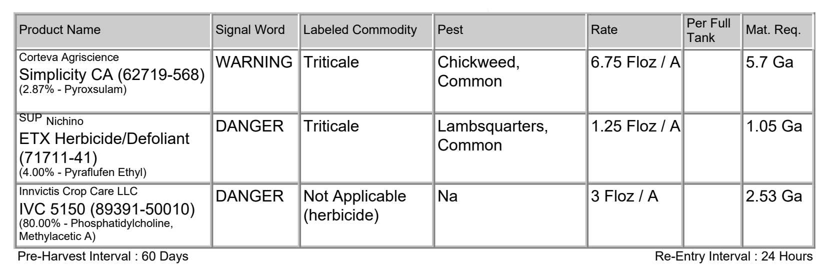 Herbicide Spray Tips for Wheat and Triticale Farming Success | AgNote